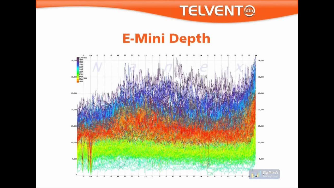 High Frequency Trading / Nanex, Telvent DTN IQFeed - YouTube