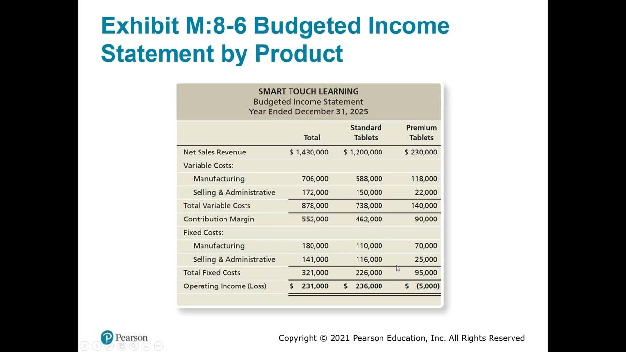 AC116 Managerial Accounting Chapter M8 Lecture Part Four - YouTube