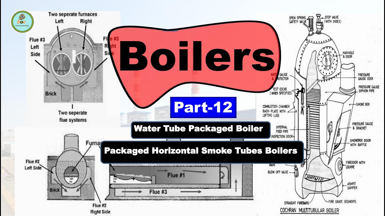 What is boiler? ||Water Tube Packaged Boiler || Packaged Horizontal ...