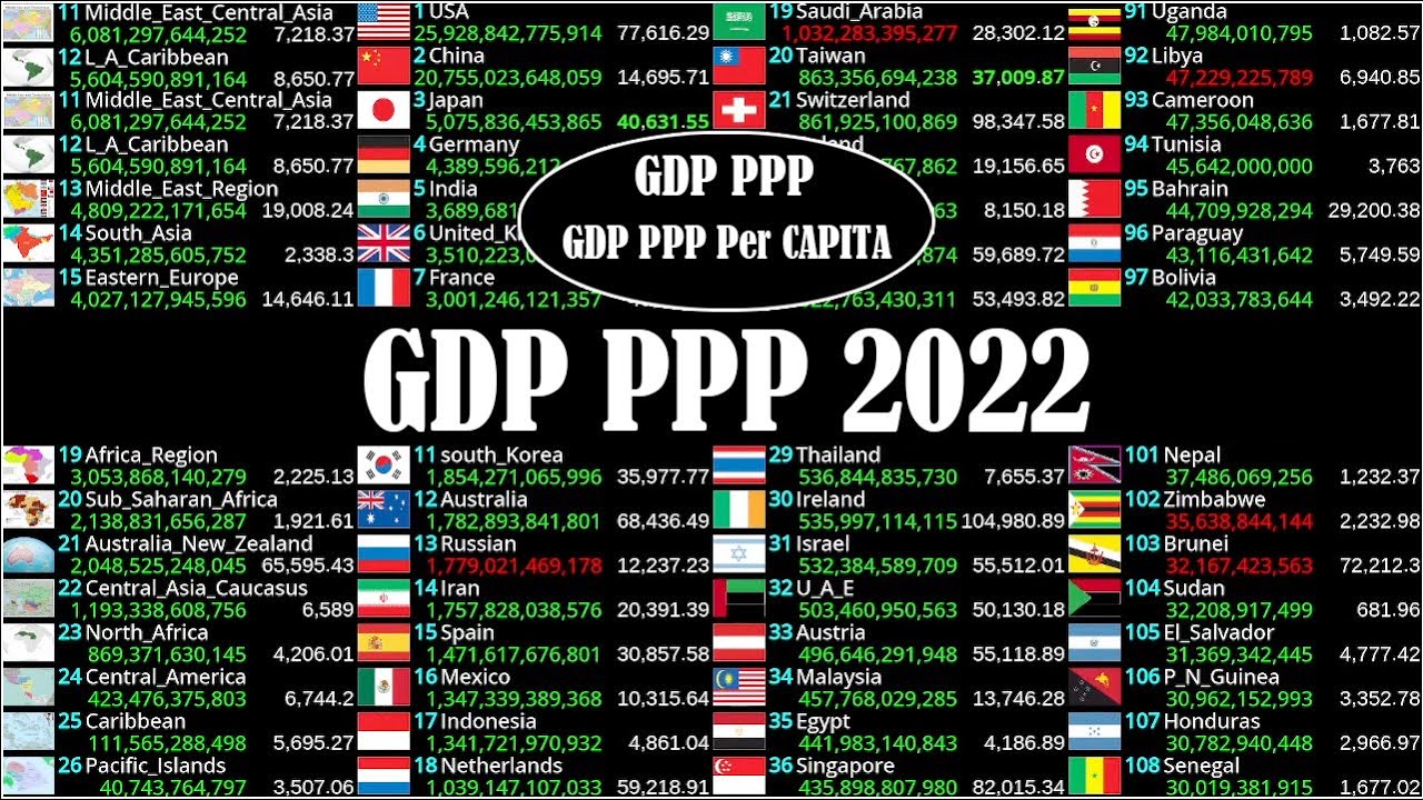 [LIVE] Global GDP PPP live count | GDP PPP and GDP PPP per capita live ...