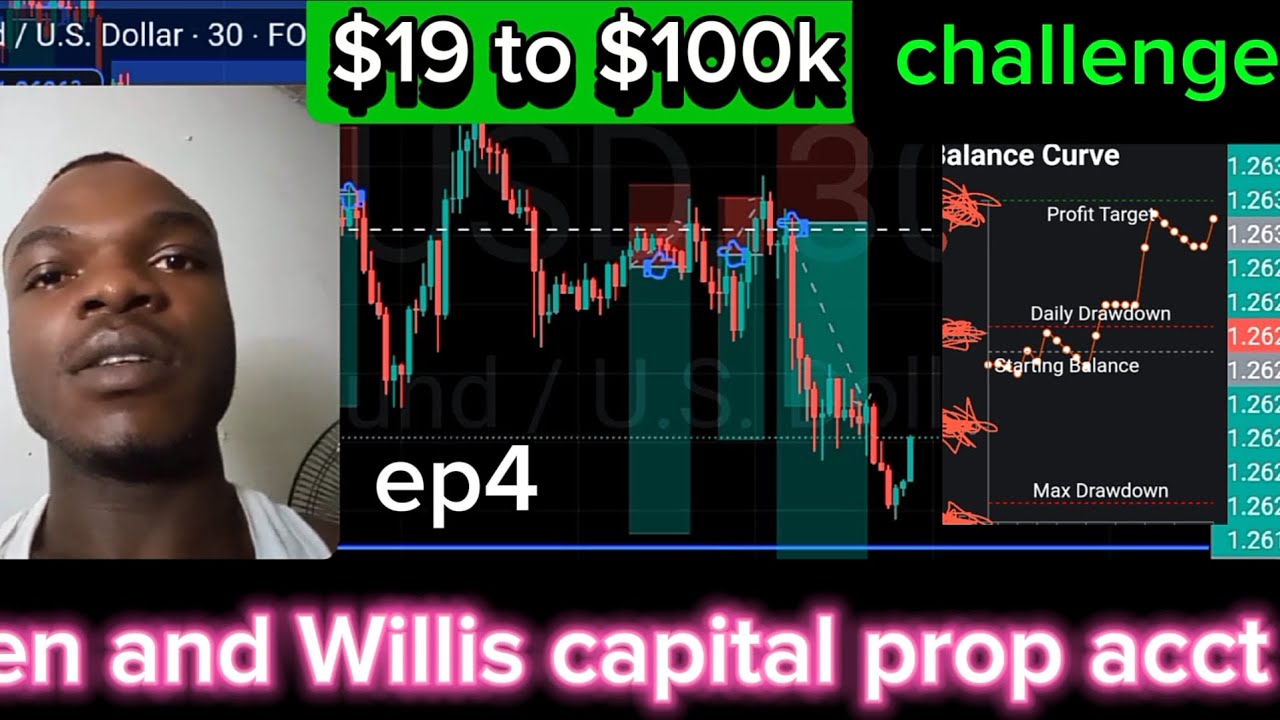 $19 to $100k challenge/ the weekI made trading errors/ #trading #forex ...