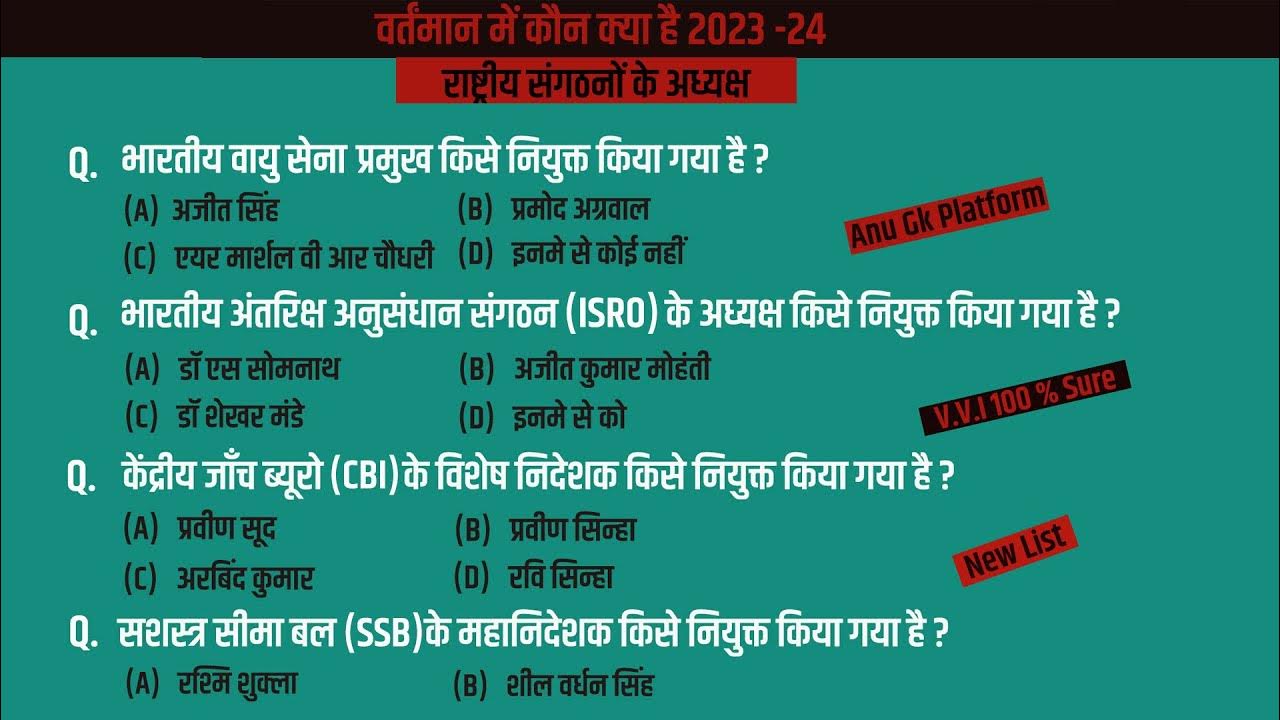 वर्तंमान में कौन क्या है 2023 -24 | Vartan me kaun kya 2023-24 | Current Affairs 2023-24 | Anu ...
