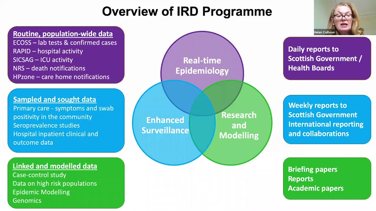 HDR UK Conference – Breakout session #6 - YouTube