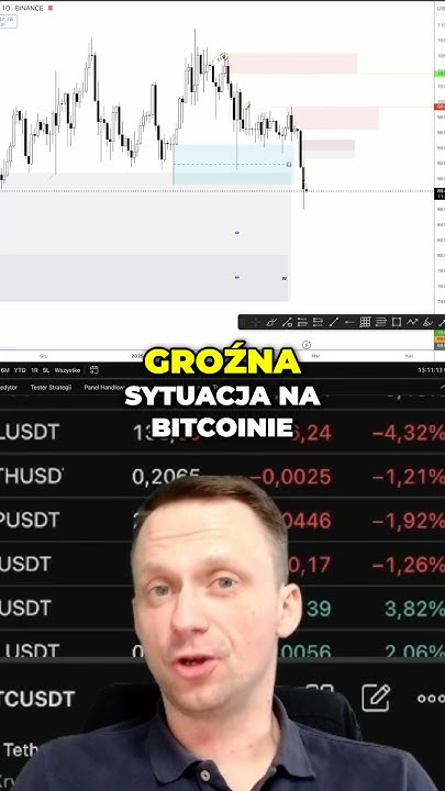 Czy to koniec hossy? BTC realizuje schemat Wycoffa – czas na większe spadki? ⚠️ - YouTube