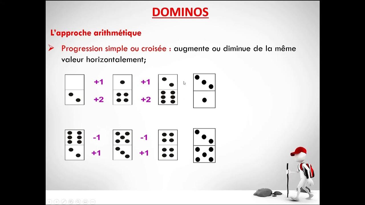 LOGIQUE: Schéma numériques, Dominos - YouTube