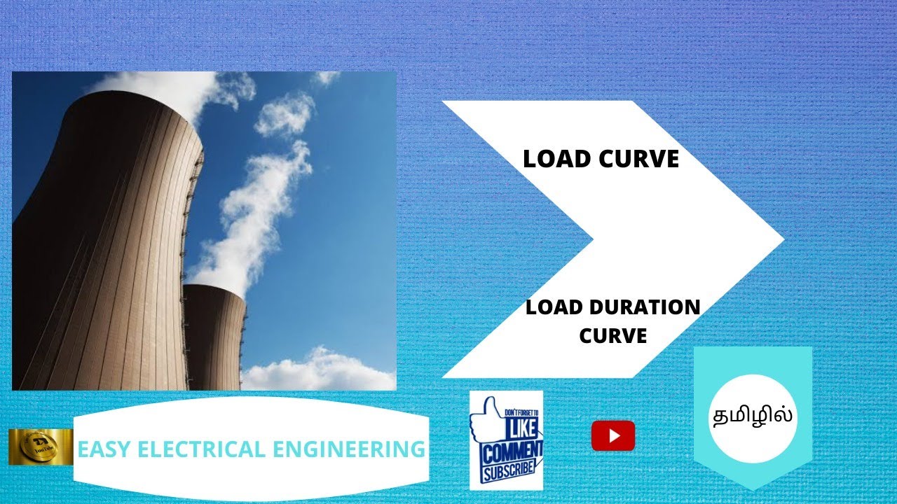 LOAD CURVE | LOAD DURATION CURVE | EASY ELECTRICAL ENGINEERING| - YouTube