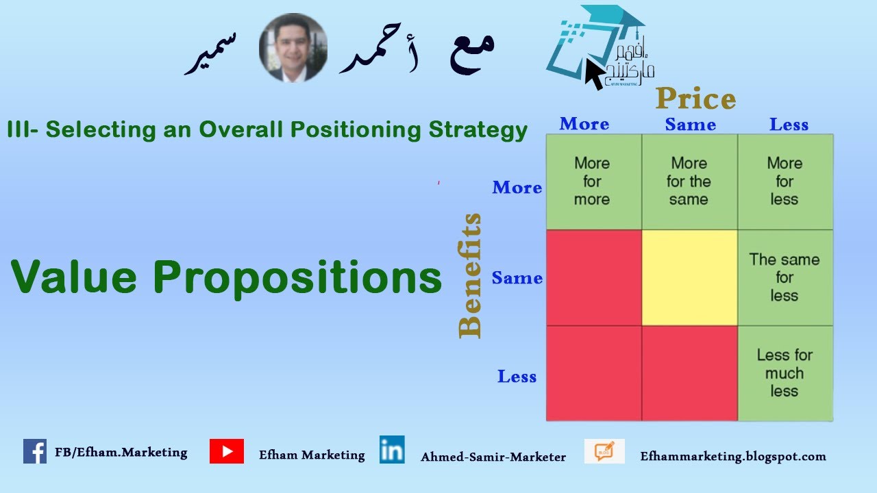Selecting an Overall Positioning Strategy - تحديد الاستراتيجية الشاملة ...