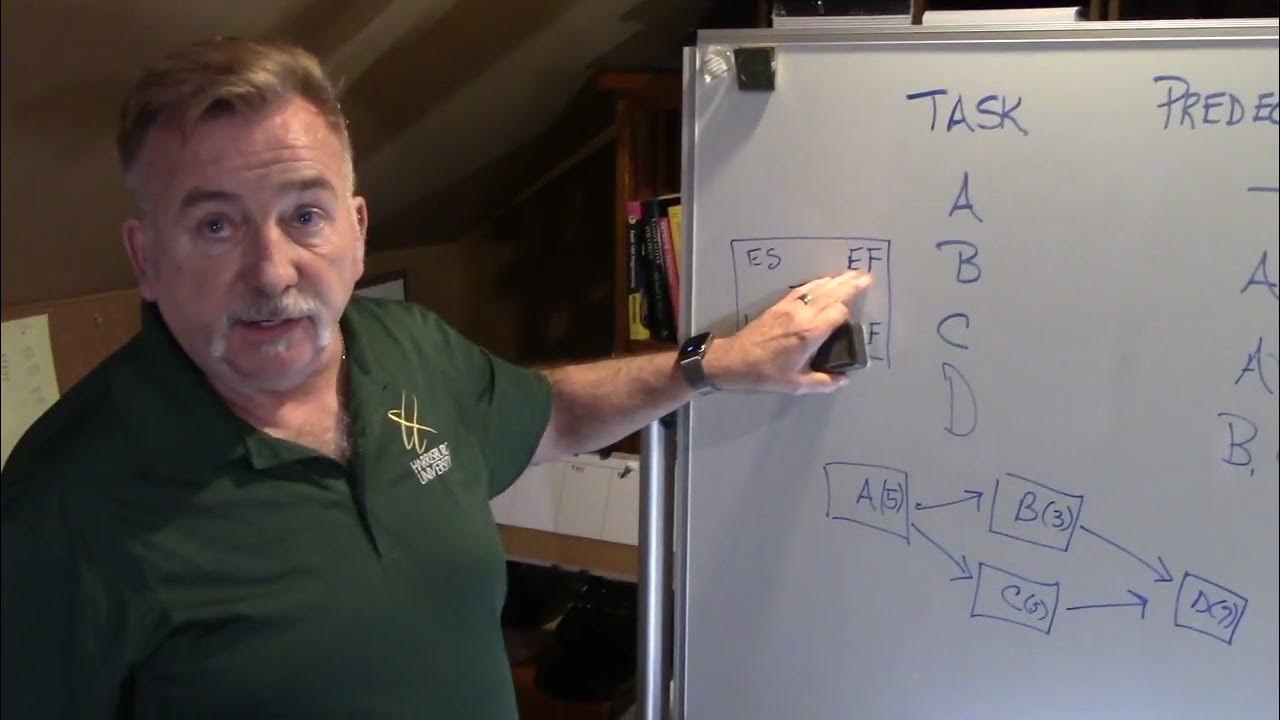 Micro Teaching Lesson - YouTube