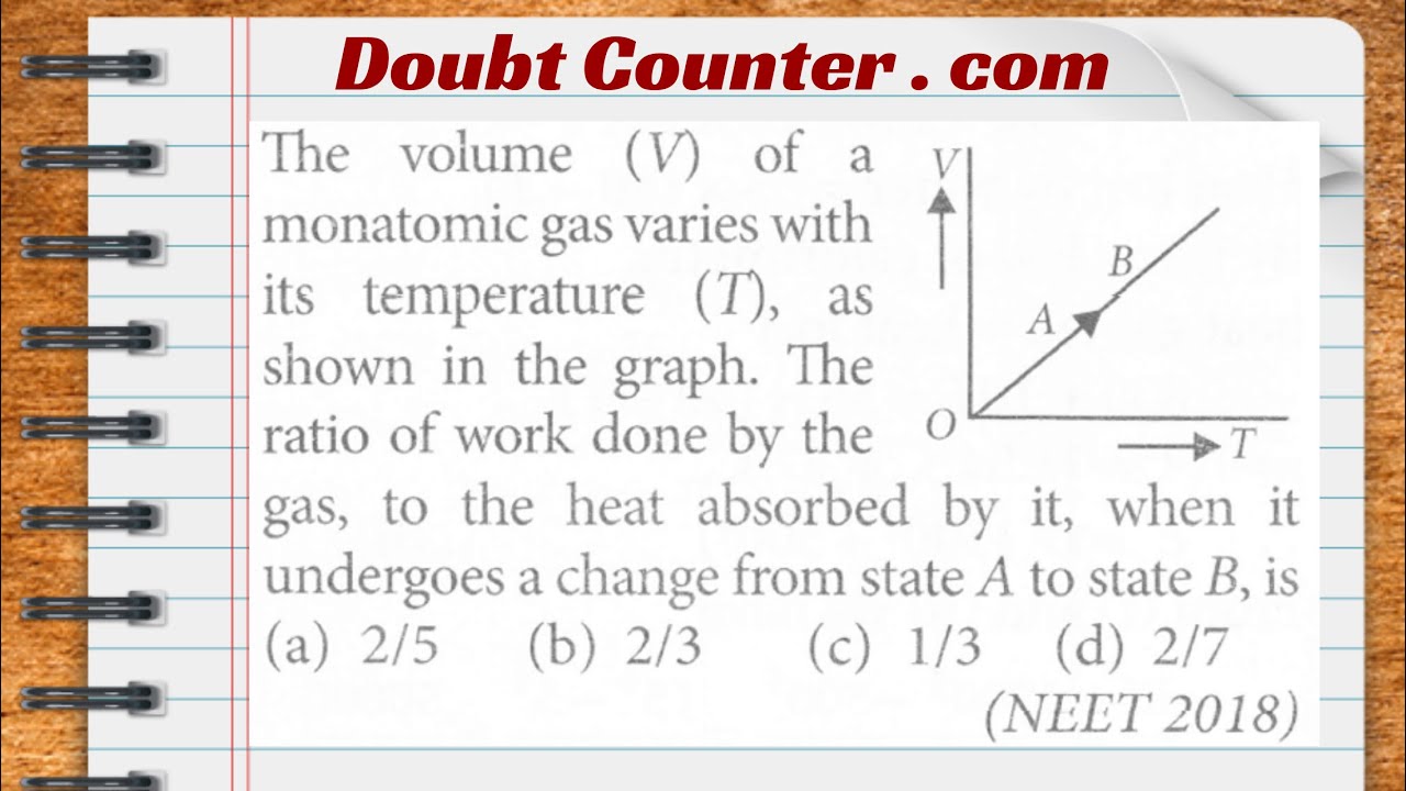 The volume of a monatomic gas varies with its temperature, as shown in ...