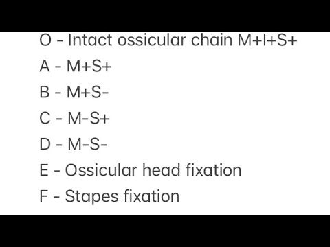 453. MBBS E.N.T. - Austin and Kartush Classifying Ossiculoplasty - YouTube