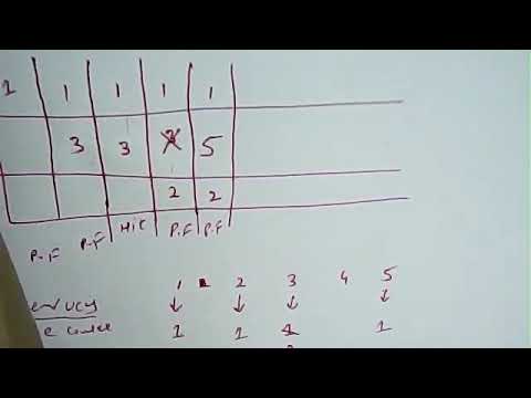 Most Frequently used (MFU) Algorithm - YouTube