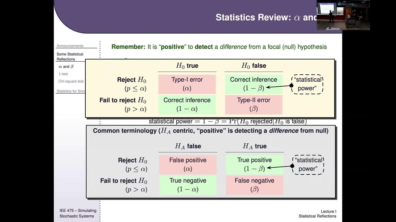 IEE 475: Lecture I (2024-10-31): Statistical Reflections - YouTube