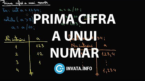 Algoritmi elementari - C++ - YouTube