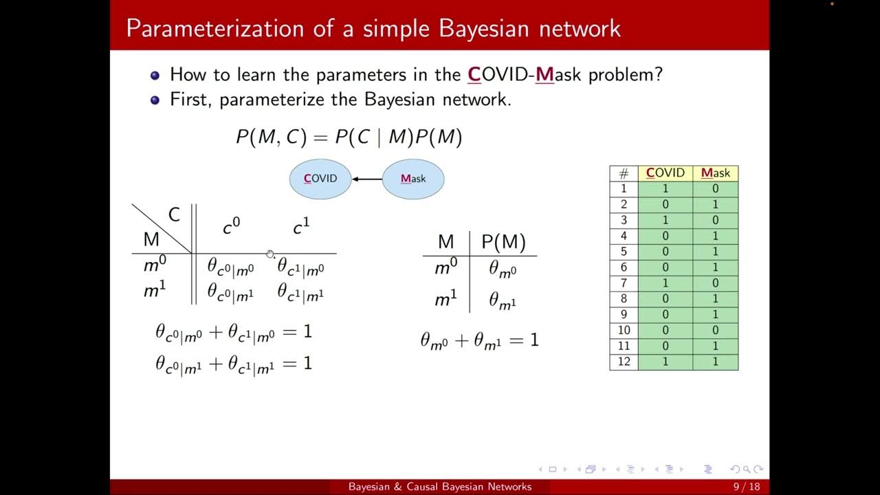 Parameter learning 1: Maximum likelihood estimation - YouTube