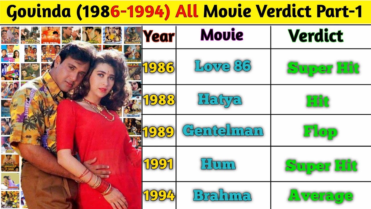 Govinda all movies (1986-1994) movie list | Govinda all flop and hit ...
