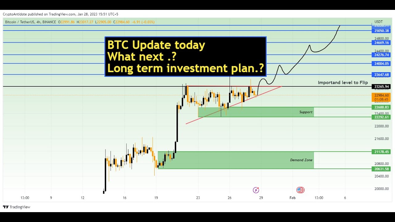 Btc emergency update today | what next | btc price prediction | btc ...