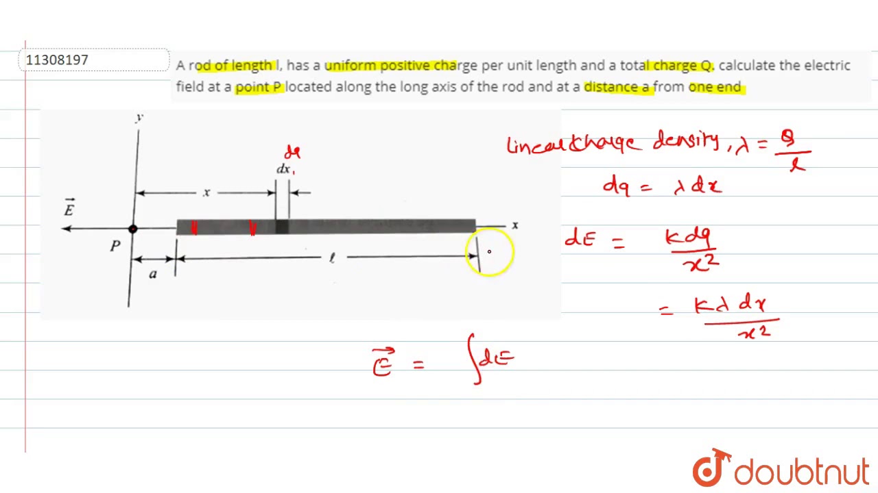 A Rod Of Length L Has A Uniform Positive Charge Per Unit Length And A a-rod-of-length-l-has-a-uniform-positive-charge-per-unit-length-and-a