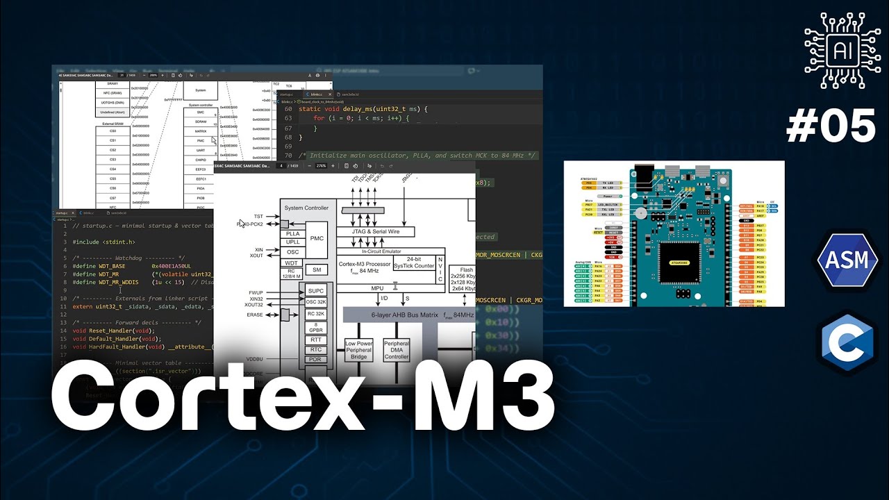 Bare-Metal Embedded Systems (AVR & ARM) in C & Assembly – intro to ...