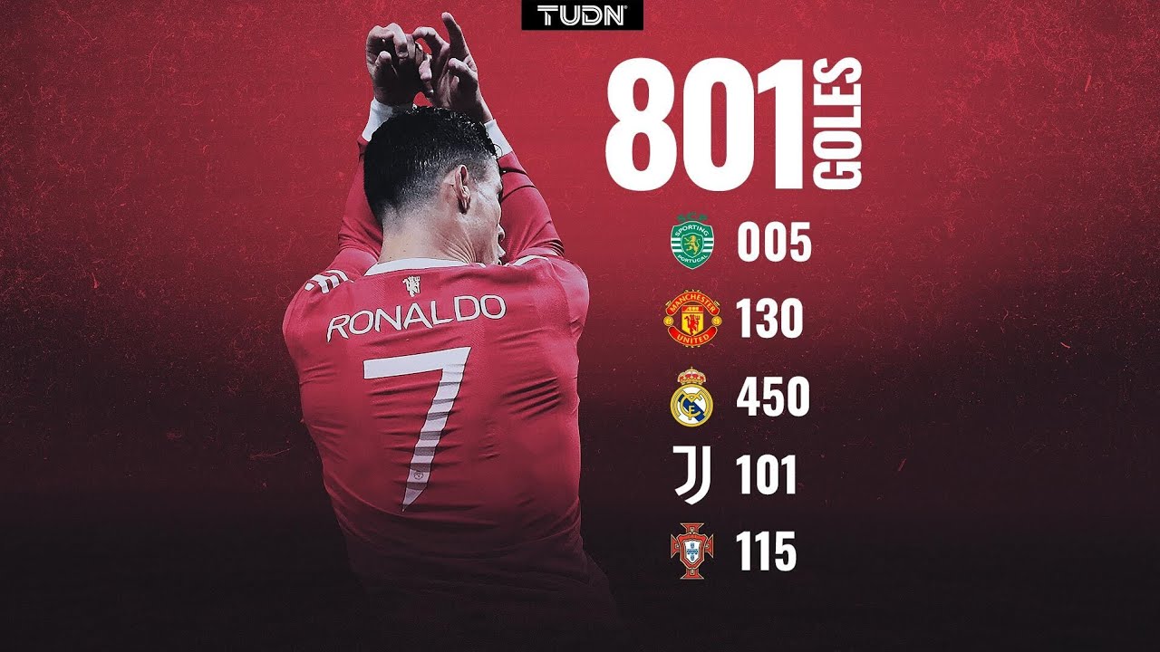 Todos los goles de CR7 | @ edits_jesus - YouTube