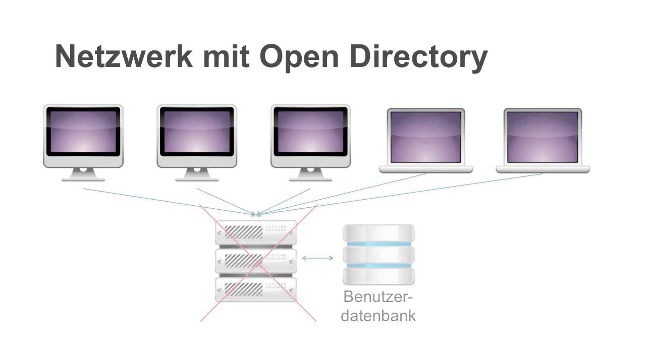 OS X Server App (Yosemite) Tutorial:Open Directory Server |video2brain ...