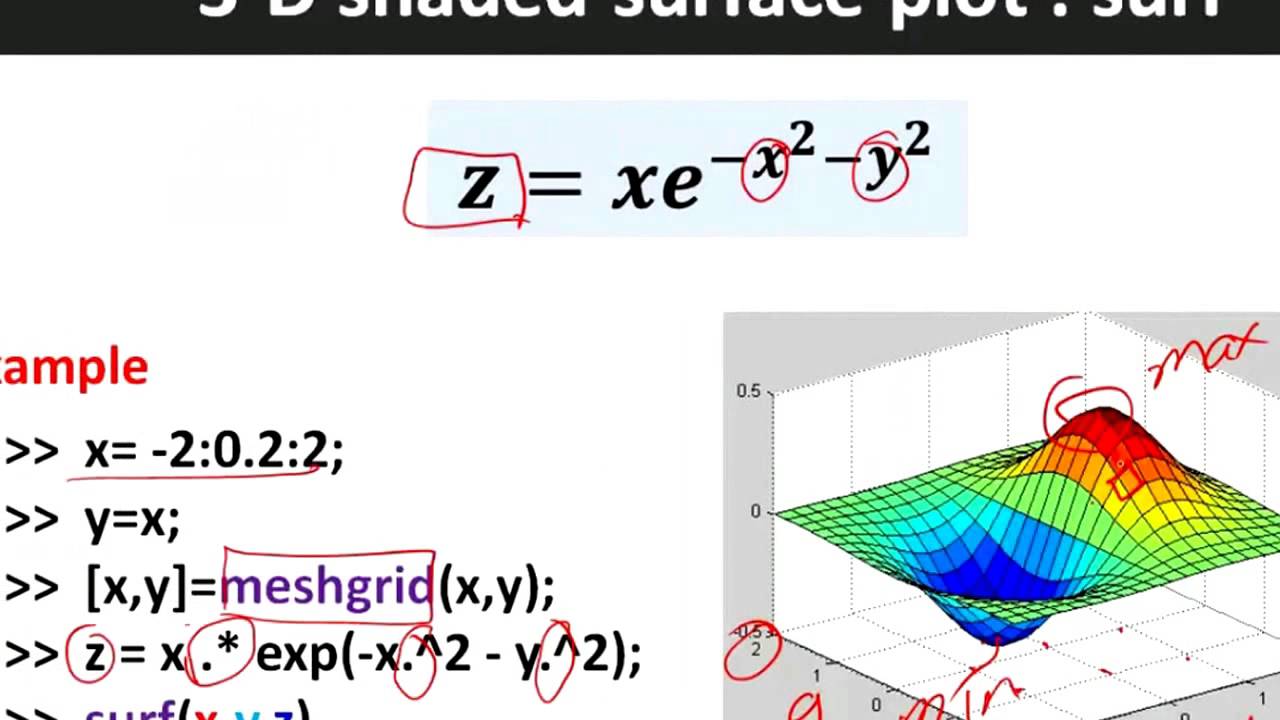 Three Dementional Plots commands "computer for engine C6-L8" - YouTube