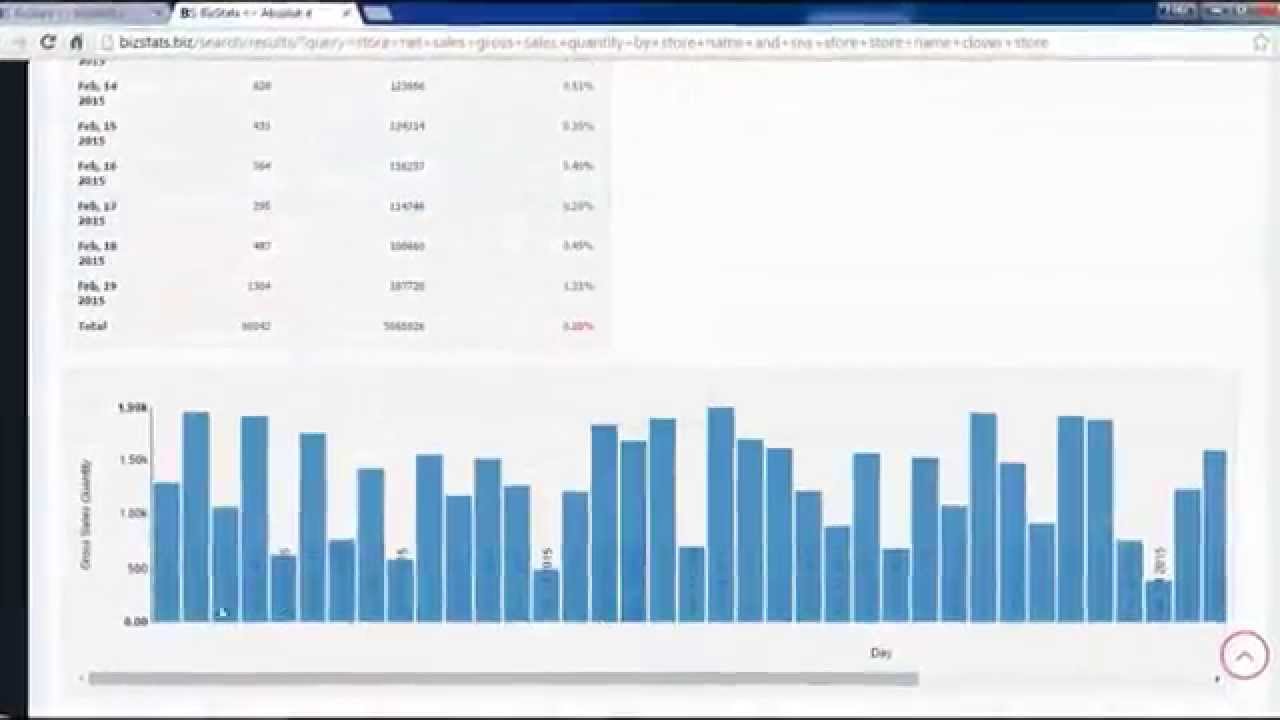 Bizstats Demo: Business Question To Report Sections - YouTube