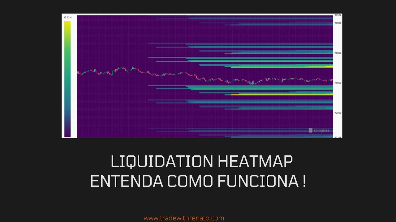 HEATMAP - Liquidation Heatmap ENTENDA COMO FUNCIONA ! - YouTube