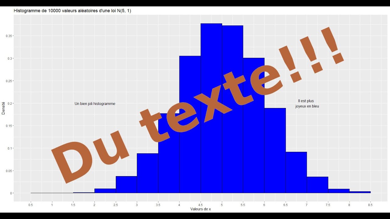 Ajouter du texte sur un graphique de base ou un graphique ggplot - YouTube