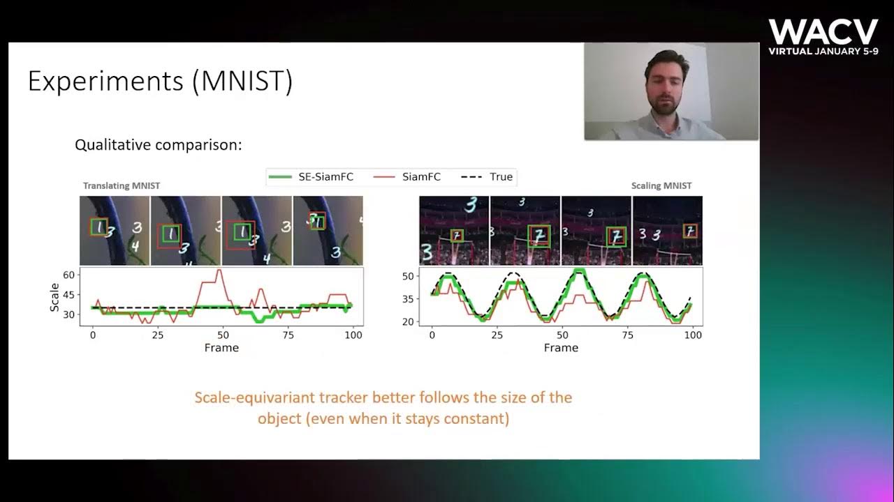 82 - Scale Equivariance Improves Siamese Tracking - YouTube