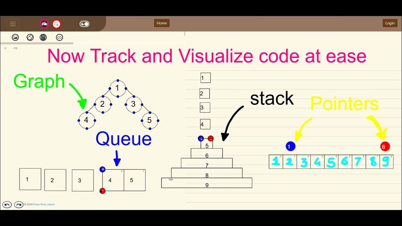 DrawToCode Solve and Learn GeekforGeeks, LeetCode, Competitive Coding Problems with Ease - YouTube