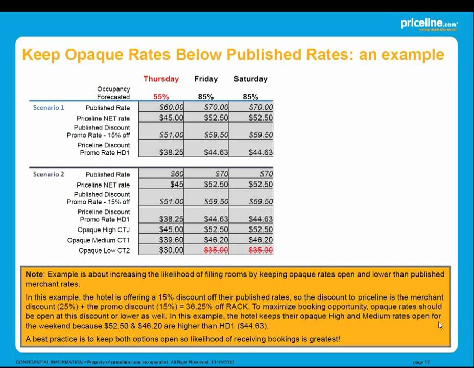 Selling Your Distressed Inventory Using Opaque Channels - YouTube