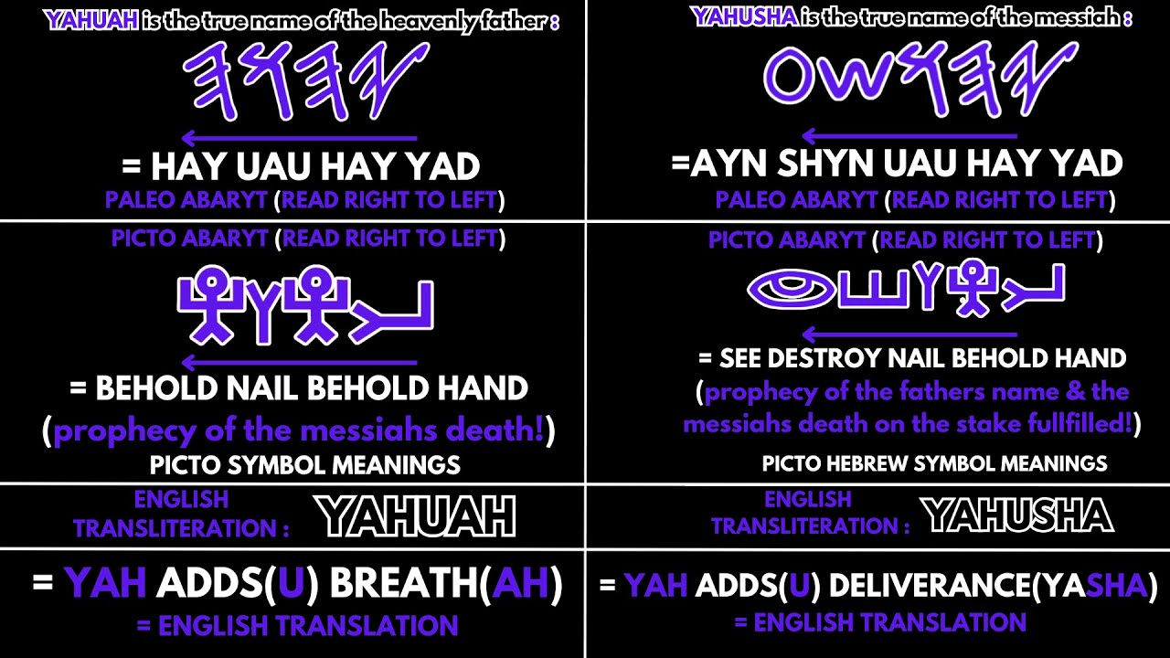 The True Meaning's of The Name's YAHUAH & YAHUSHA - YouTube