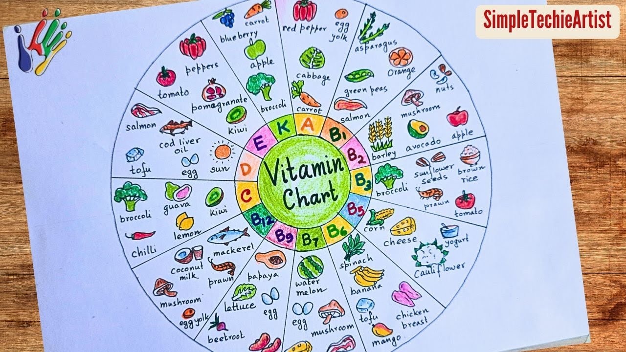 Vitamins chart drawing for projects / Vitamins balanced diet drawing ...