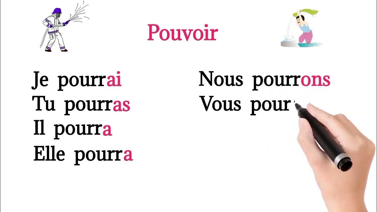 # Learn french # Le verbe ( Pouvoir) au futur simple # Conjugaison ...