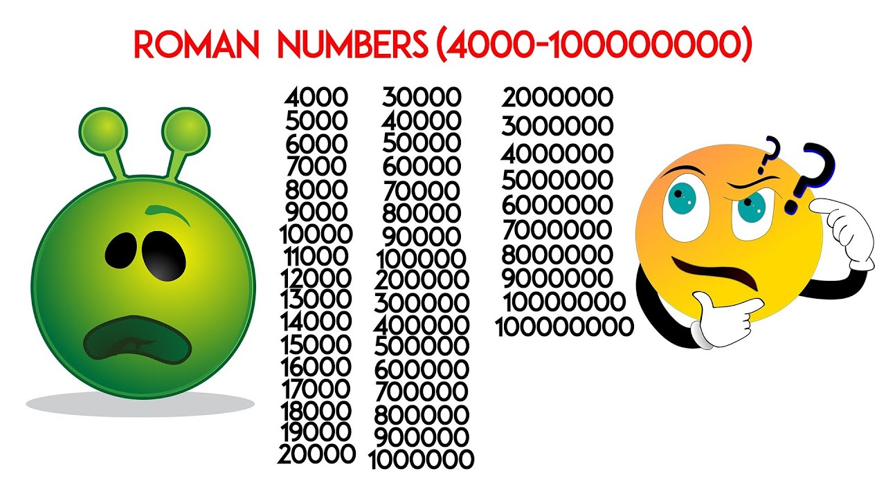 Roman Numbers (4000-100000000) - YouTube