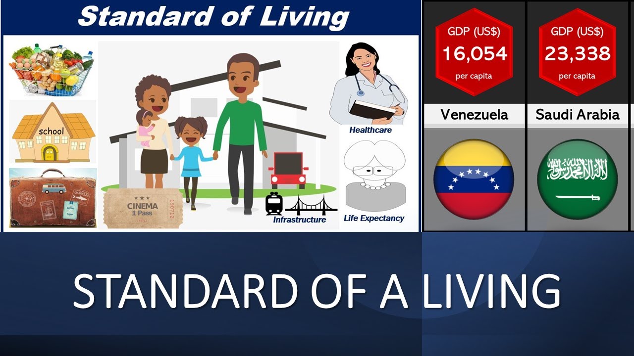 Country Comparison: Standard of living - YouTube
