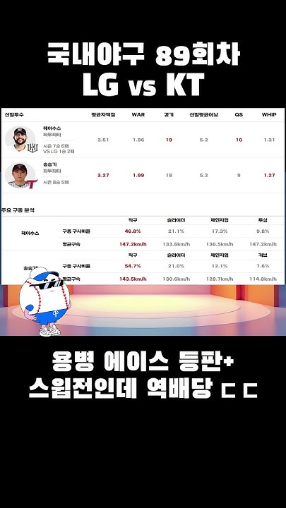 국내야구분석 LG KT 프로토 승부식 89회차 크보분석 토토분석 #kbo리그 #프로토 #무료픽 - YouTube