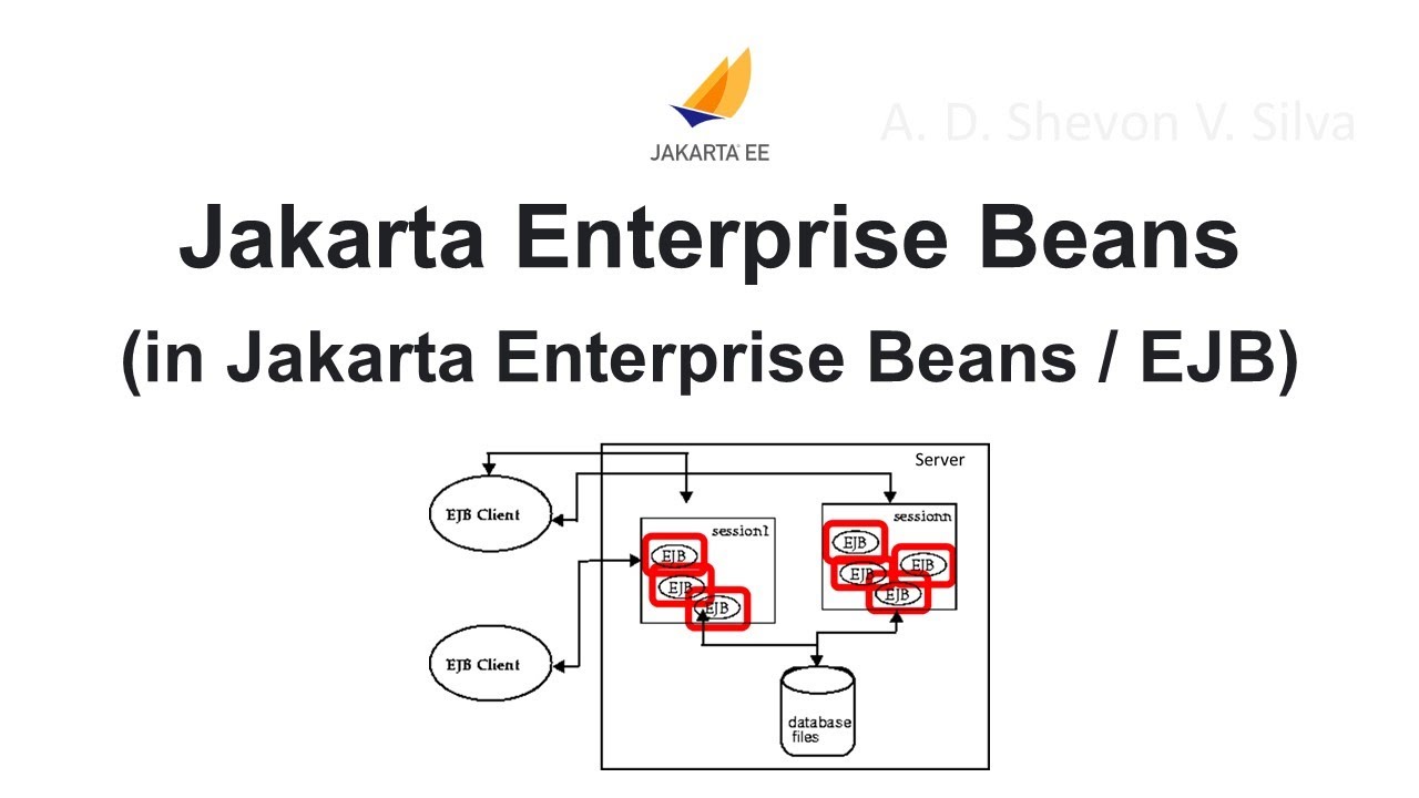 Jakarta Enterprise Beans (in Jakarta Enterprise Beans / EJB) - YouTube