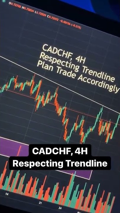 CADCHF, 4H respecting trendline #shorts #forextrading #octafx - YouTube