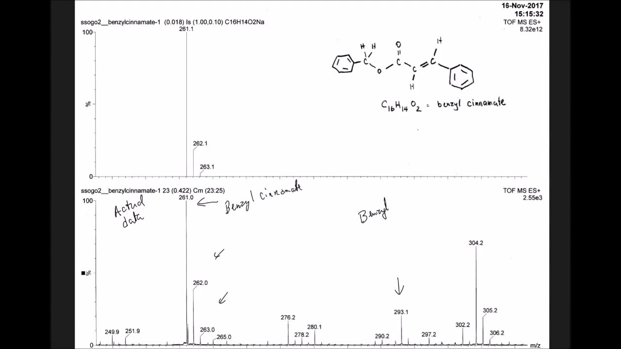 Mass Spectrometry Intro (ESI) - YouTube