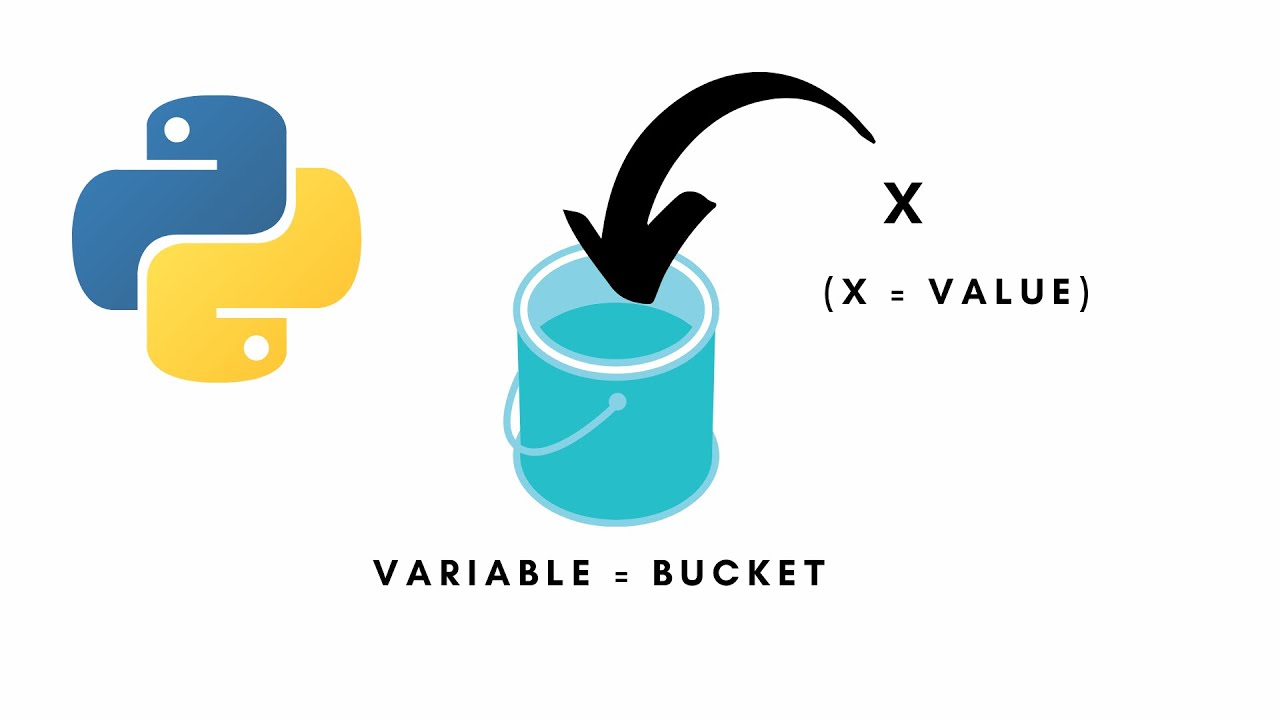 Variables And How To Use Variables In Python Tutorial For Beginners variables-and-how-to-use-variables-in-python-tutorial-for-beginners
