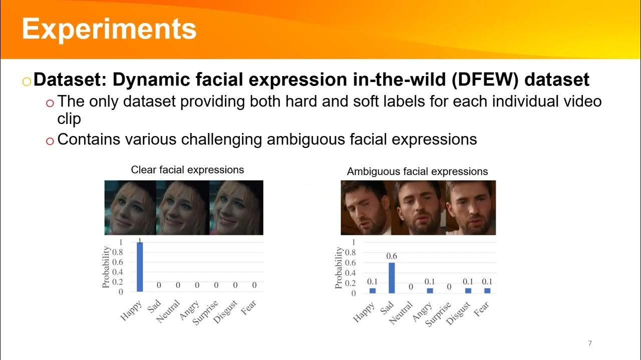 MIDAS: Mixing Ambiguous Data With Soft Labels for Dynamic Facial Expression Recognition - YouTube