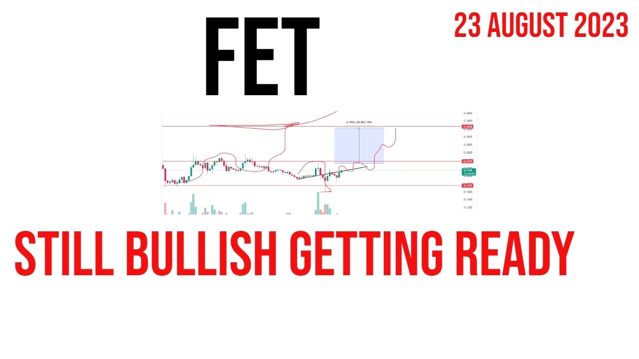 Fetch.Ai | fet coin price prediction & Analysis , News Update - 24 ...