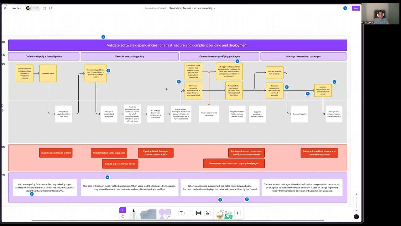 Dependency firewall proposal overview(Design) - YouTube