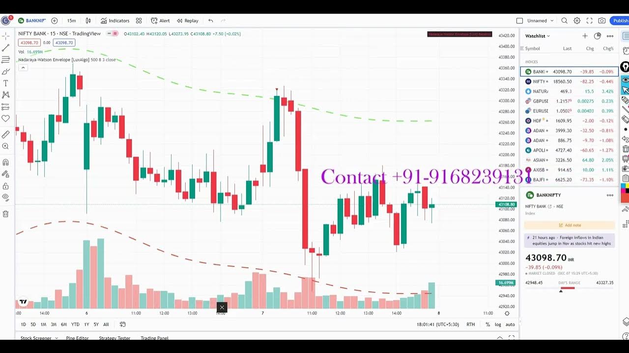 Tradingview To Mt4 Indicator Coding Work Nadaraya Watson Envelope Contact For Any Indicator Deve ...