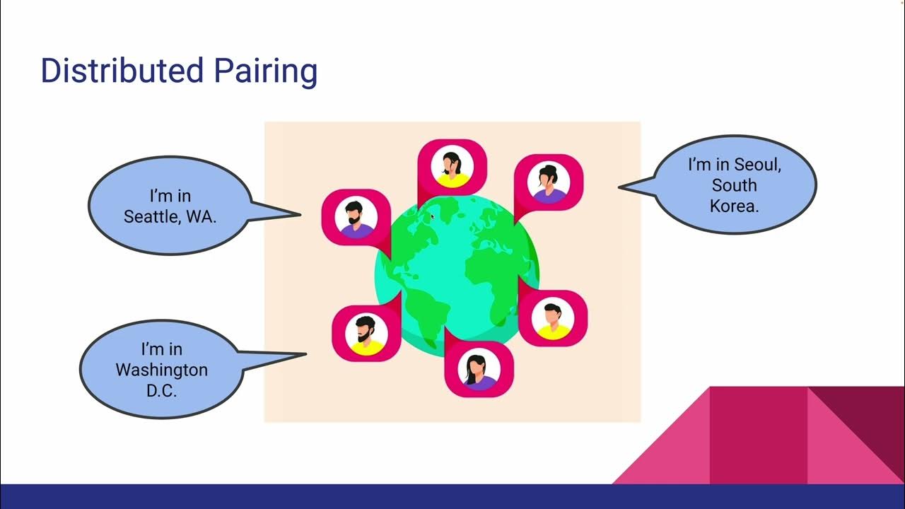 Introduction to Pair Programming - YouTube