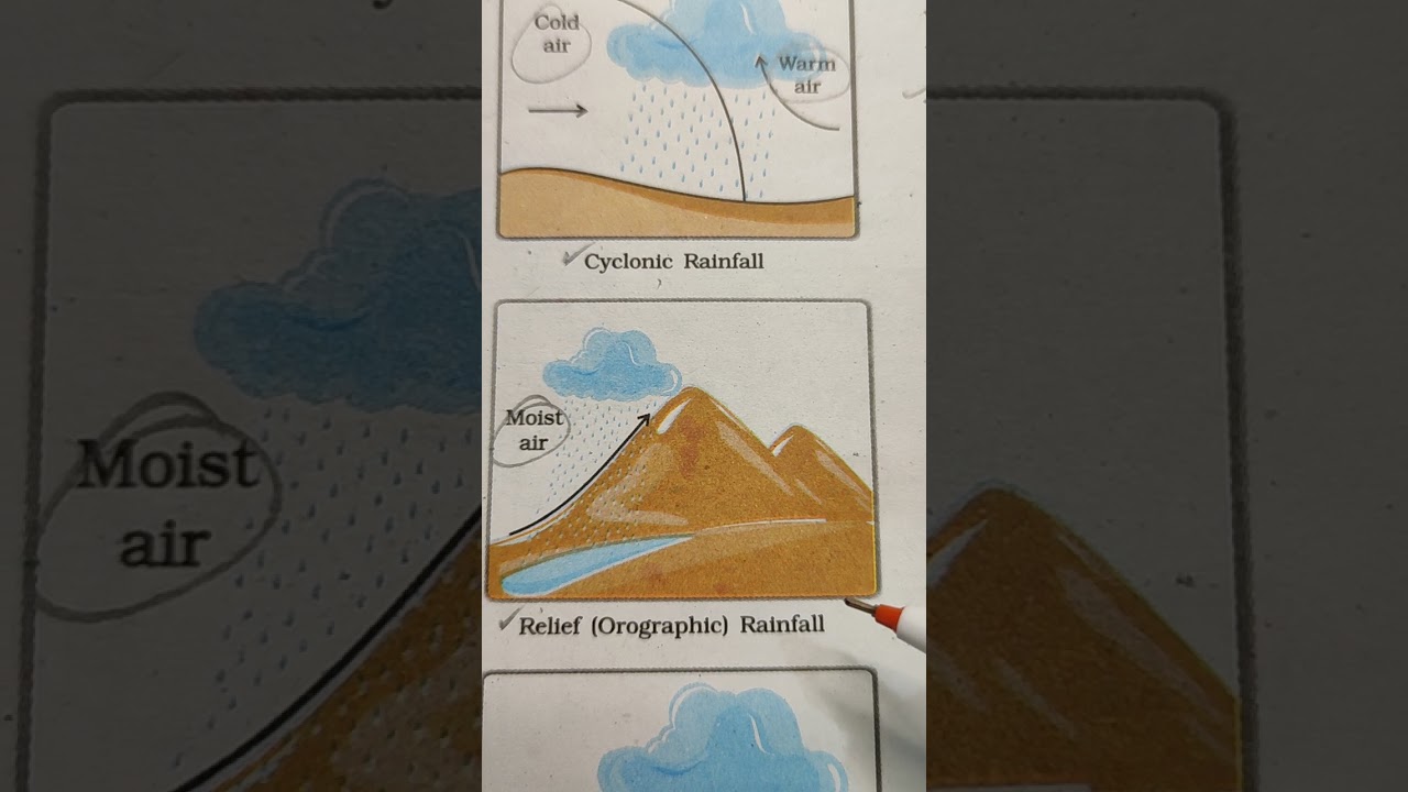 3 types of Rainfall 🌦️| Geography 🌍 NCERT | Climatology concepts ...