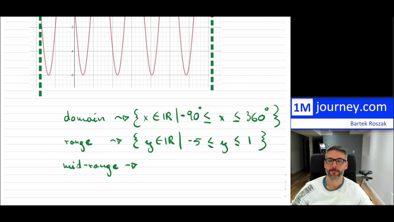 Grade 11 Math - Sinusoidal Transformations - from graphs to functions - YouTube
