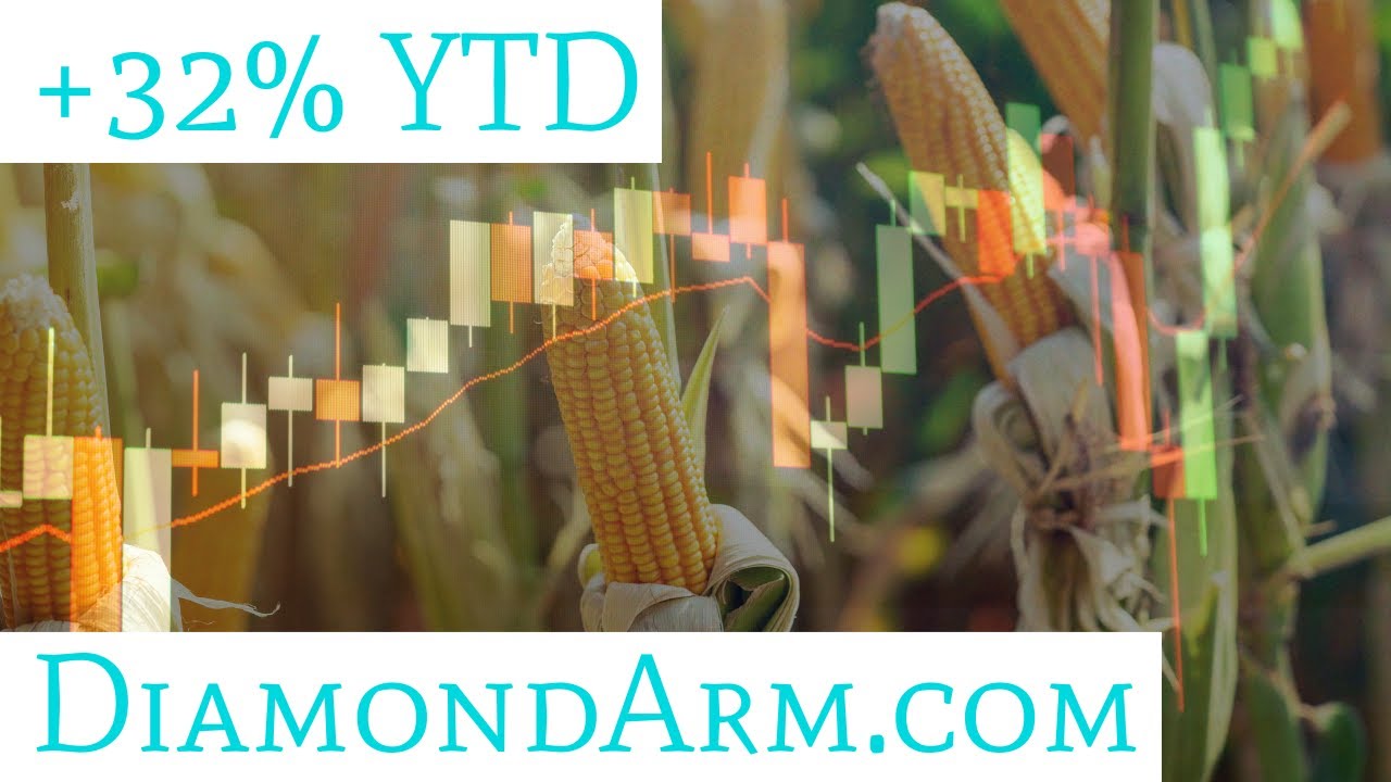 Corn Futures & ETF | Surging Grain Prices | ($ZC/CORN) - YouTube
