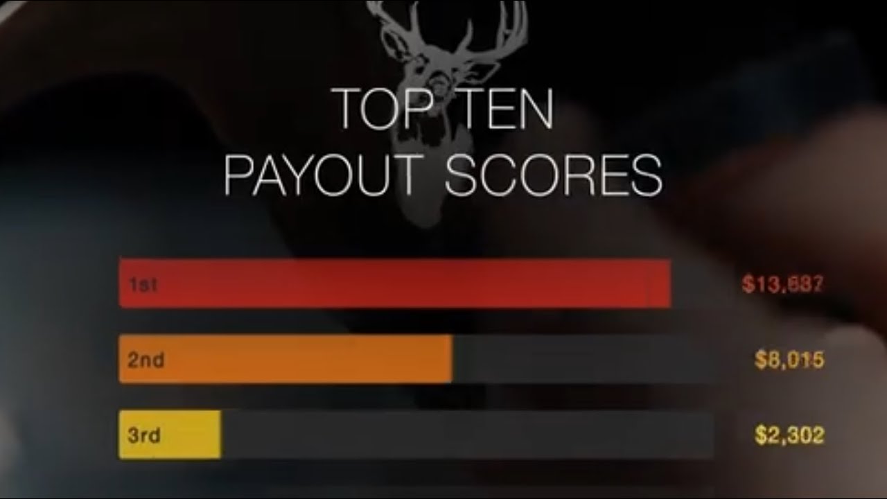 EARN CASH REWARDS With APEX Outdoor Rewards! | APEX Whitetail Challenge ...